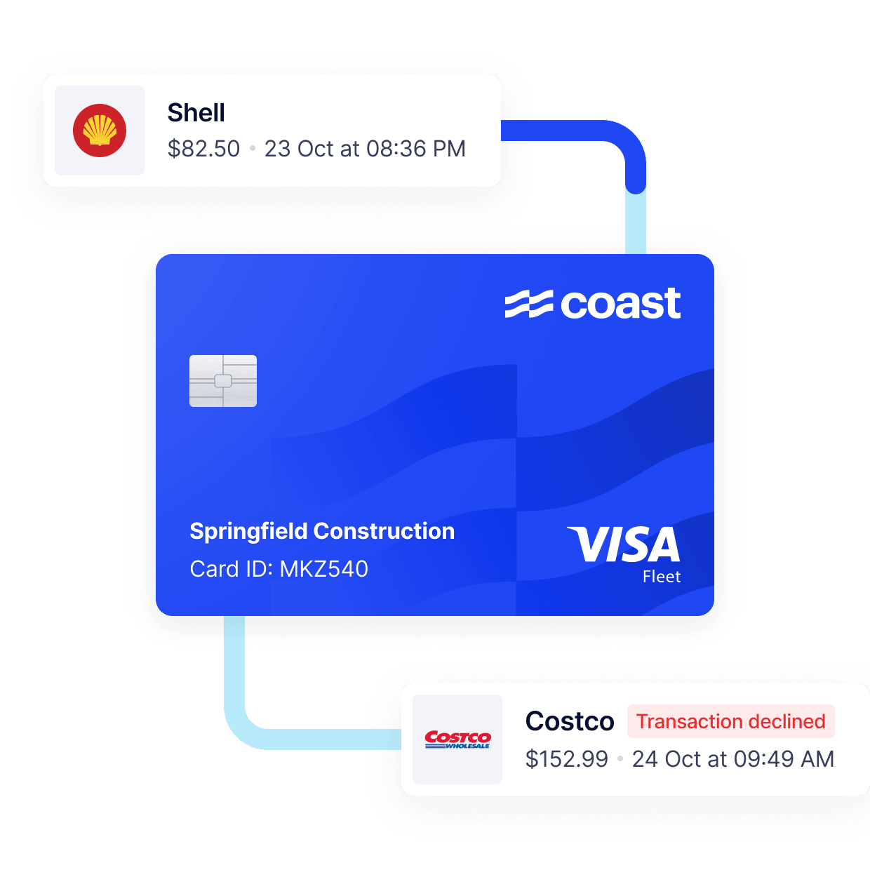 Coast Fuel Cards | Fleet Cards & Gas Cards for Commercial Fleets