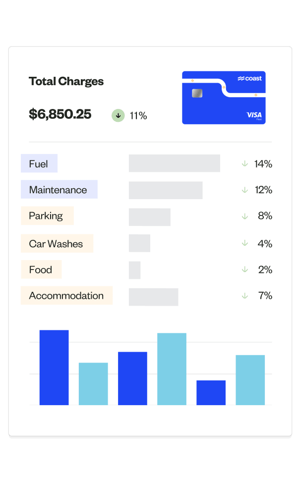 Coast | Fuel Cards & Gas Cards for Fleets Of All Sizes