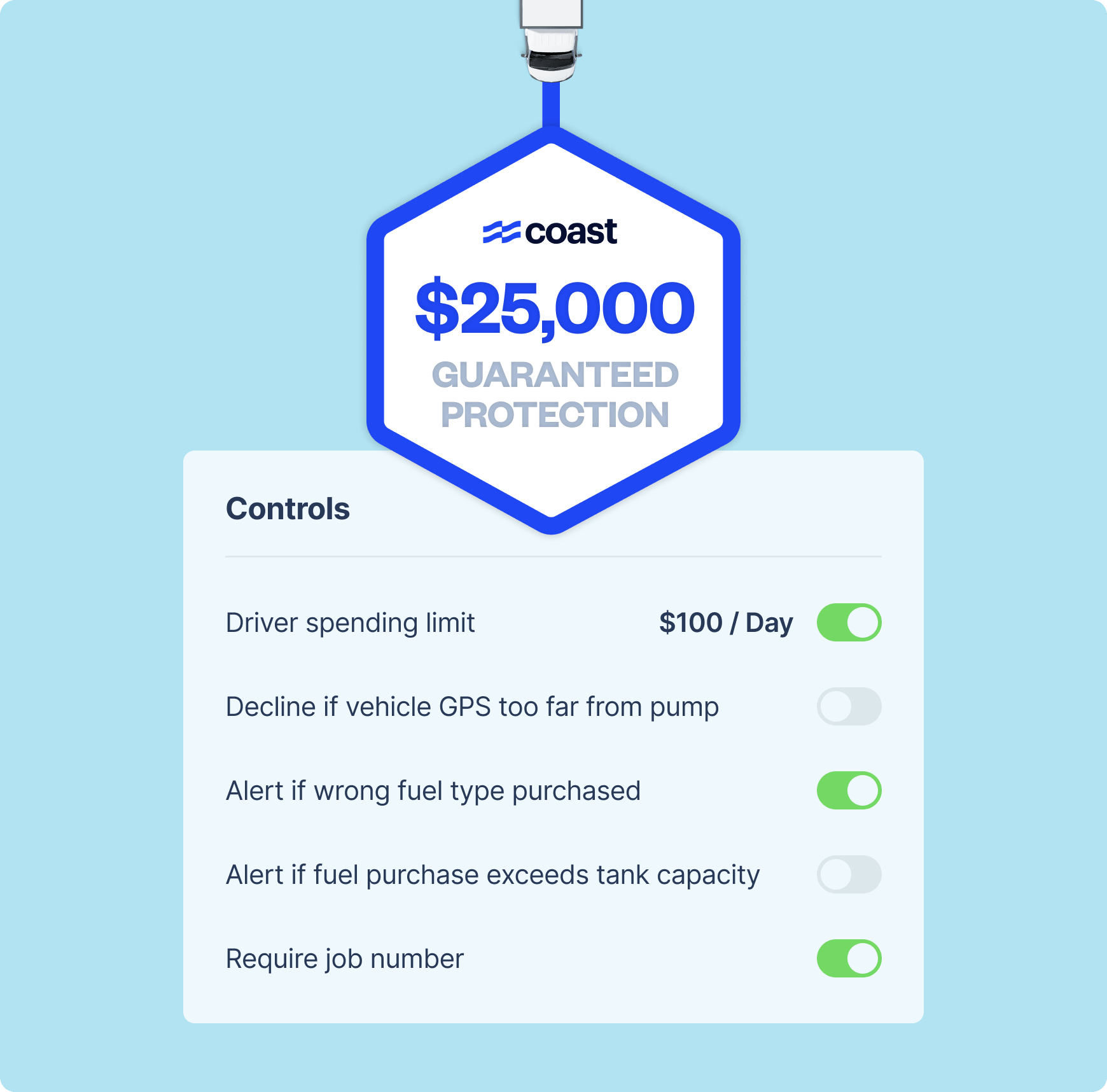 Coast | Fuel And Gas Cards For Large And Commercial Fleets